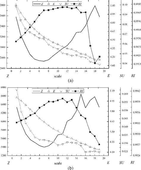 Figure 1 From An Unsupervised Evaluation Method For Remotely Sensed Imagery Segmentation