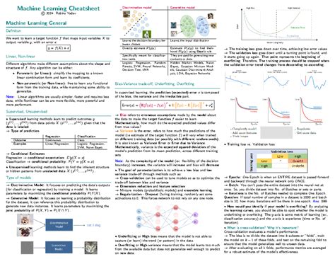 Ml Cheatsheet Ml Cheat Sheet Machine Learning Cheatsheet © 2024 Robins Yadav Machine