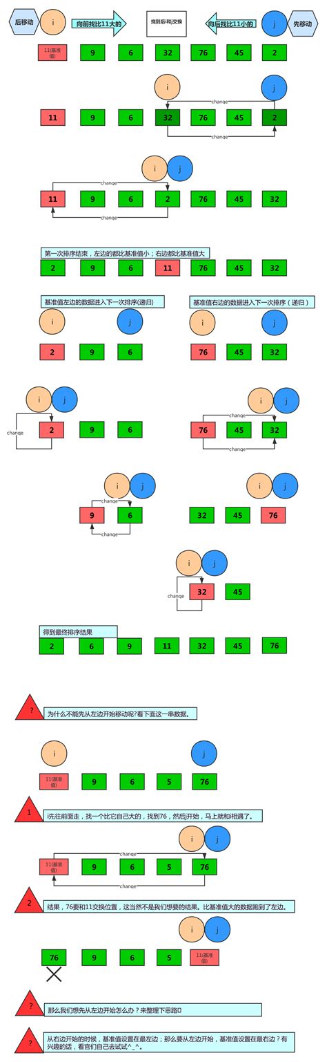 排序算法 快速排序 java csdn博客