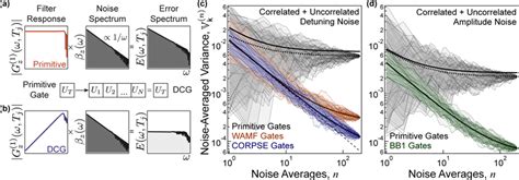 Suppression Of Error Correlations Using Dynamically Corrected Gates Download Scientific