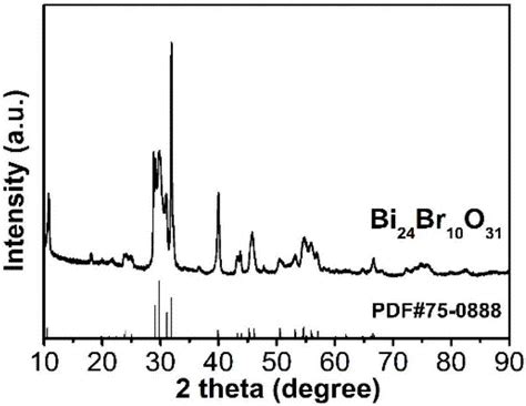 Bismuth Oxybromide Visible Light Induced Photocatalyst And Preparation Method Thereof Eureka