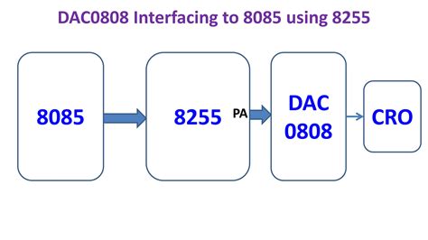 Exp 10 Waveform Generation Using Dac0808 And 8085 Pptx Digital Audio Computer Software And