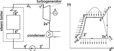 Schematic Of The Reference Power Plant With Superheated Steam And Cycle Download Scientific