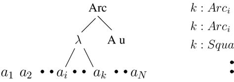 Syntactic Analysis Parses The Mode Sequence By Dynamically Creating