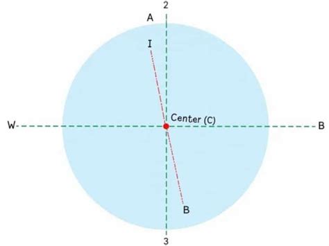 How To Find The Center Of A Circle Pro Tools Guide