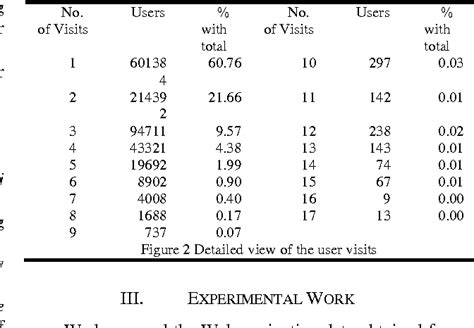 Figure 1 From A Hybrid Trajectory Clustering For Predicting User Navigation Semantic Scholar