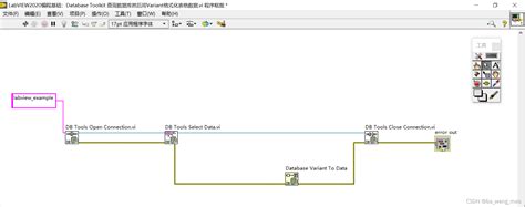 Labview2020编程基础：database Toolkit 查询数据库然后用variant格式化表格数据db Tools Select