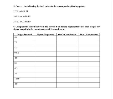 Solved 5 Convert The Following Decimal Values To The