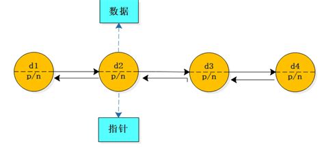 一起探秘，不可不知双向链表底层原理 知乎