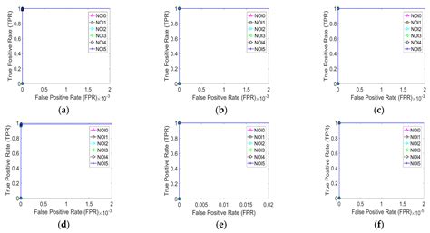 RETRACTED An Infrared Small Target Detection Method Based On A Weighted Human Visual Comparison