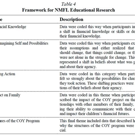 Coy Count On Yourself Framework For Coding Results Download