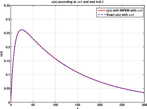 Figure 1 From Handling Systems Of Incommensurate Fractional Order