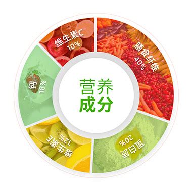 详情页营养成分表模块排版 素材 黄蜂网 原创可商用设计作品