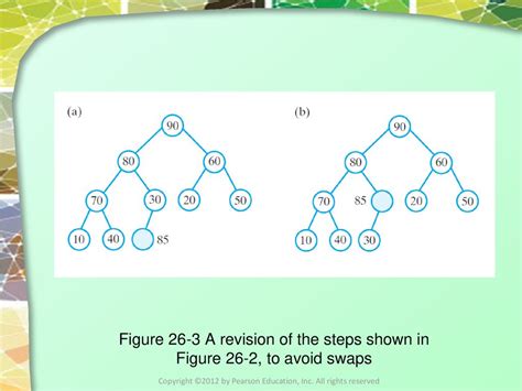 Copyright ©2012 By Pearson Education Inc All Rights Reserved Ppt