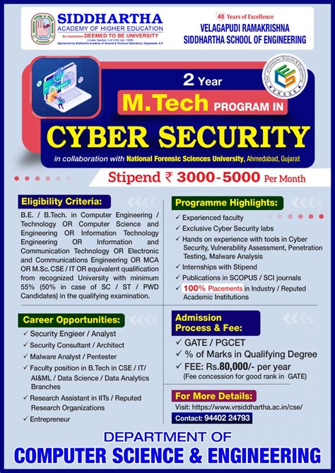 Results For Btech Ii Semester Vr23 And Iv Semester Vr20 Regular Exams June 2024