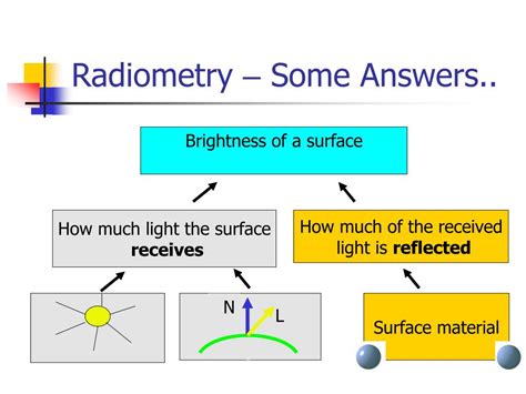 Ppt Rendering And Reconstructing Under Complex Brdf S Powerpoint Presentation Id3780515