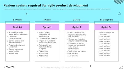 Playbook For Sprint Agile Various Sprints Required For Agile Product Development Inspiration Pdf