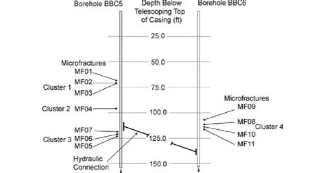 3 Cross Section Through Boreholes Bbc5 And Bbc6 Showing Microfracture