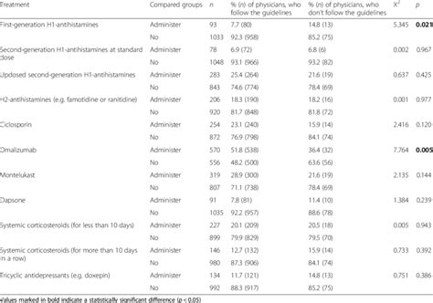 Differences In The Approach To A Third Line Treatment Of Csu In Download Table