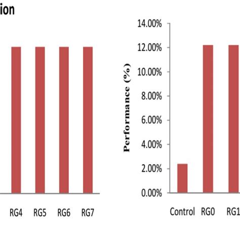 performance of input scheduling cum and reordering core a power