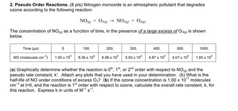 Solved 2 Pseudo Order Reactions 8 Pts Nitrogen Monoxide