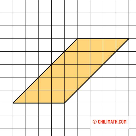 Area Of Parallelogram Chilimath