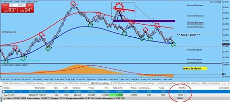 Best Renko Strategy And Indicator System Free Download