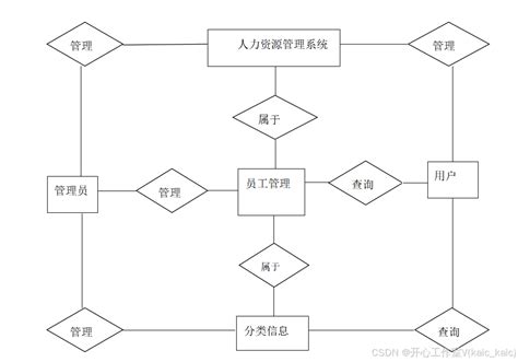 Ssm055基于spring框架的中小企业人力资源管理系统的设计及实现论文源码kaic Csdn博客