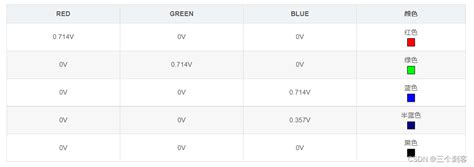 基于fpga的vga显示彩条、字符、图片基于fpga的vga字符显示 Csdn博客
