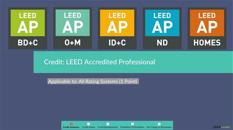 Leed Ap Bdc Certification Exam Prep