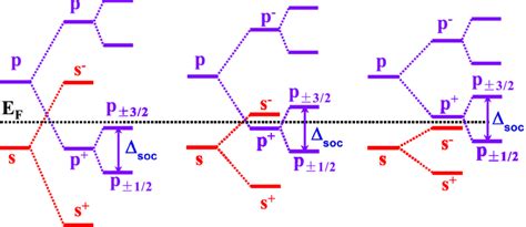 Schematic Diagram Of Topological Transition The Evolution Of The