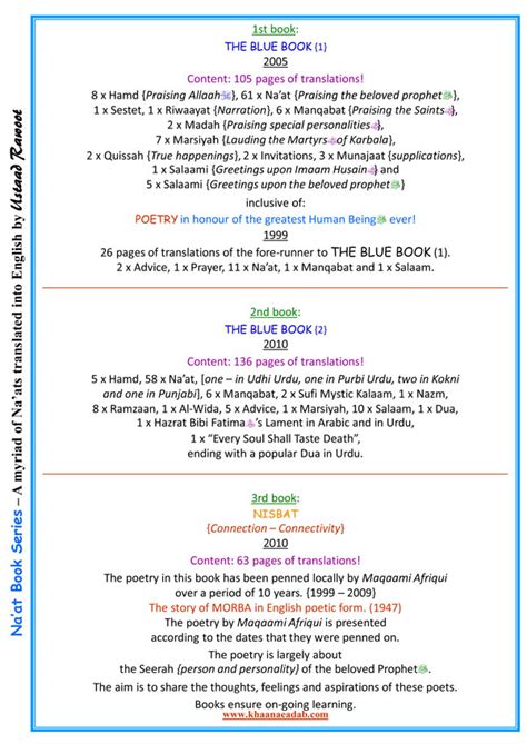 Urdu Lessons Basics Set Learning Urdu At Home