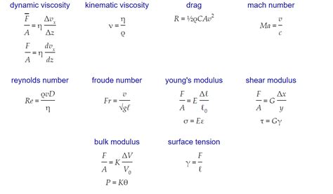 Fundamental Equations Formulas In Basic Physics My Physics