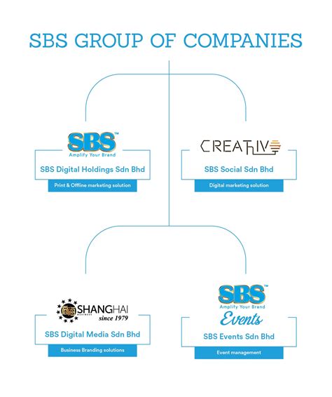 Sbs Group