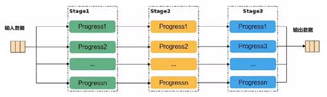 3天上手ascend C编程丨通过ascend C编程范式实现一个算子实例 知乎