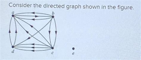 Solved A Determine The Sum Of The In Degrees Of The
