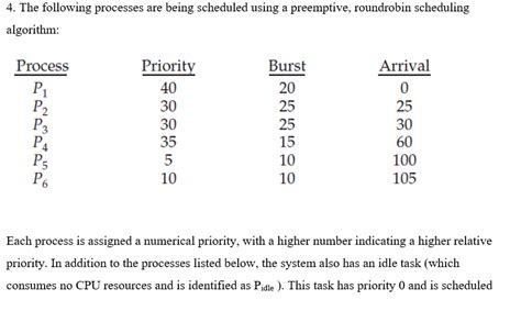 solved the following processes are being scheduled using a