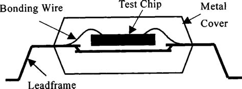 A Typical MQFP Structure Download Scientific Diagram