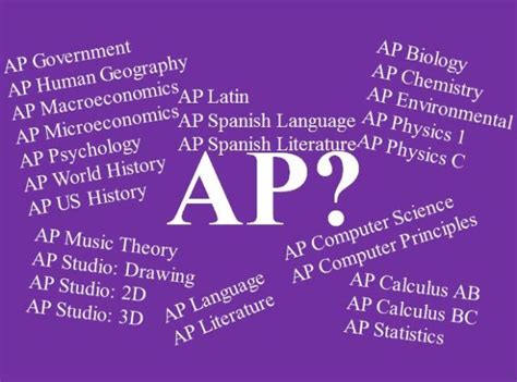 To Ap Or Not To Ap… The Raider Wire
