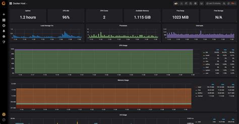 Monitoring Apis With Grafana