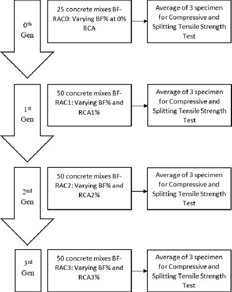 figure 3 from hybrid particle swarm optimization — artificial neural network strength