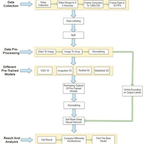 Proposed System Model Download Scientific Diagram