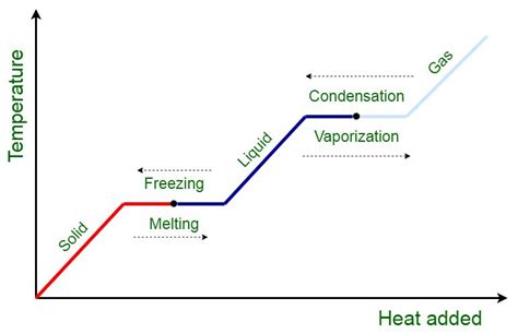 Melting Point Geeksforgeeks Melting Point Geeksforgeeks
