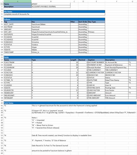 M2m Data Dictionary Entries