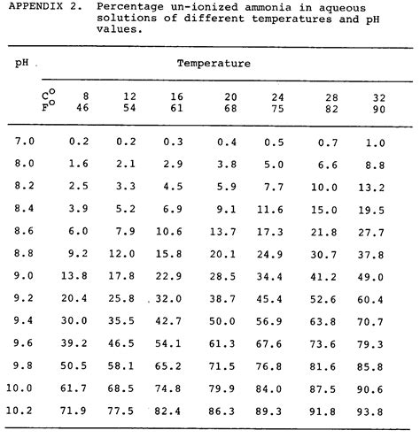 Elit Ammonia Library