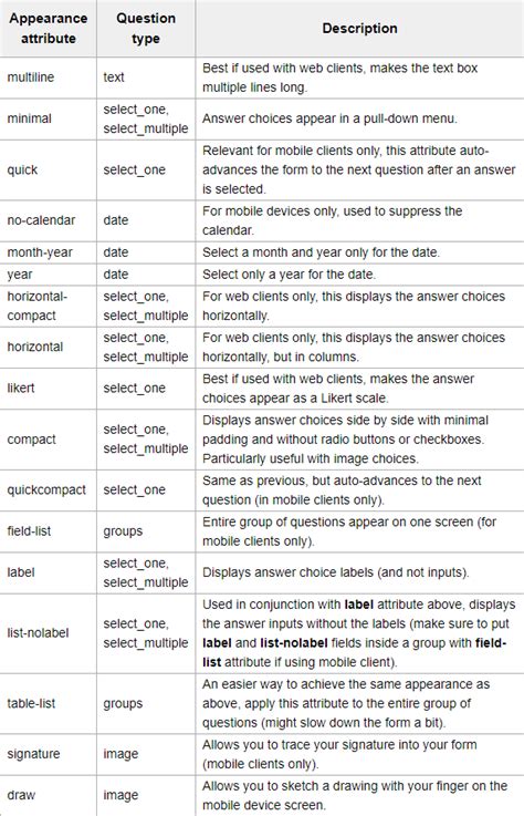 Appearance Advanced Other Form Building Kobotoolbox Community Forum