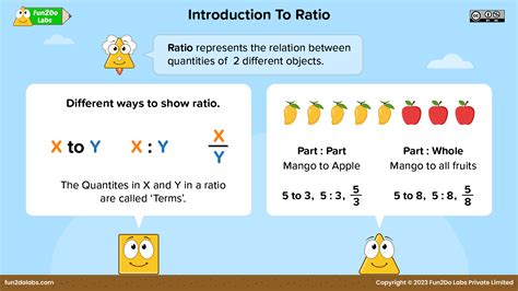 Ratio And Proportion Fun2do Labs