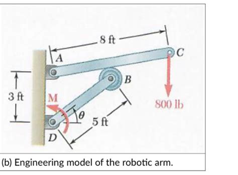 Solved Problem Statement There Are Two Pictures Of A Chegg