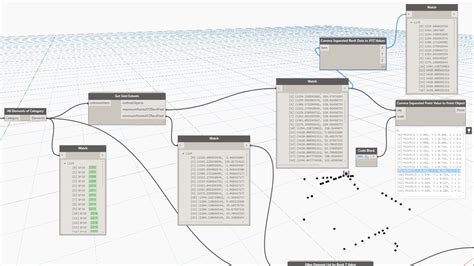 Comma Separated Revit Data To Xyz Values Dynamo Nodes
