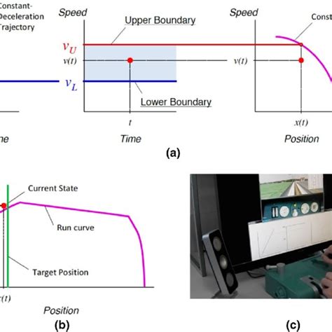 A Constraint Based Interface B Instruction Based Interface C A Scene Download Scientific